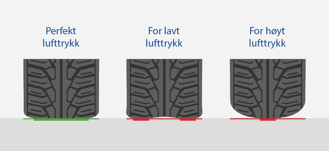Riktig dekktrykk – tabell og sikkerhetstips - Dekkproff